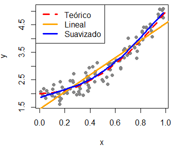 GRÁFICO de DISPERSIÓN en R 🟢 [CON EJEMPLOS]